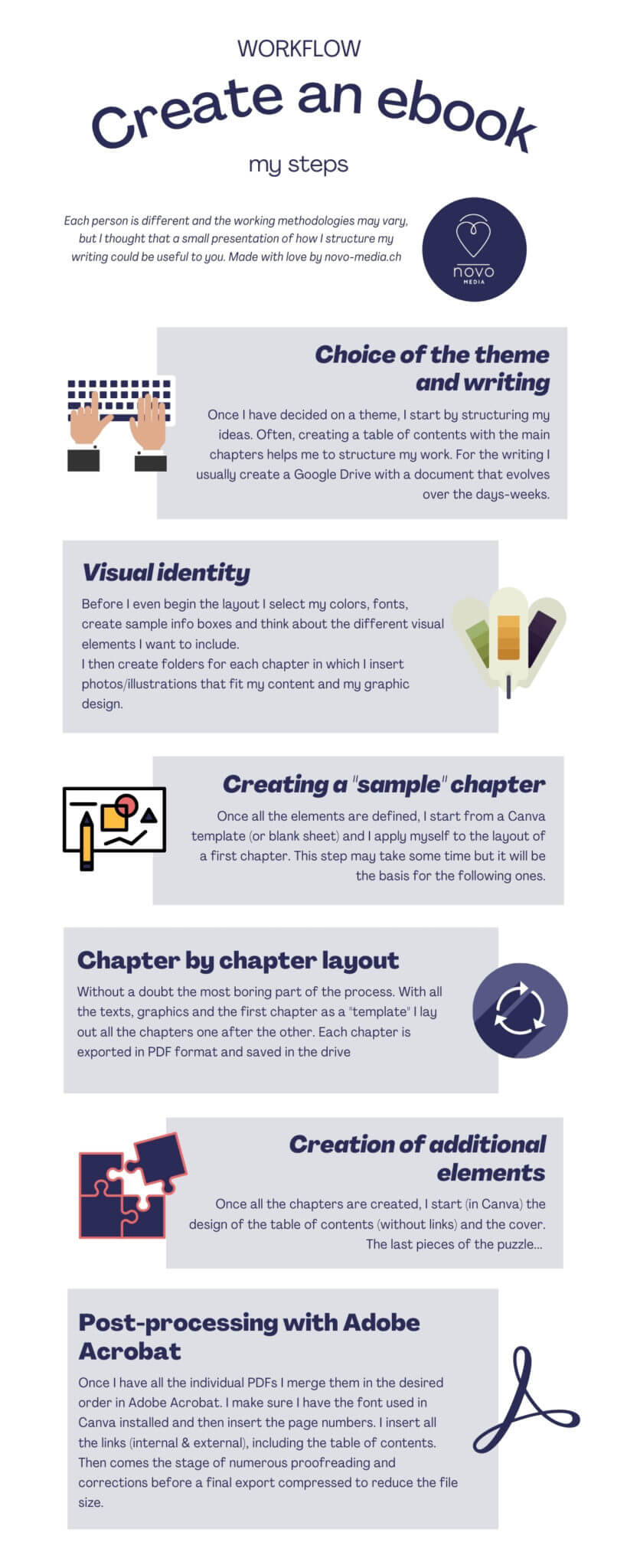 Layout and Design: create your PDF ebook with Canva