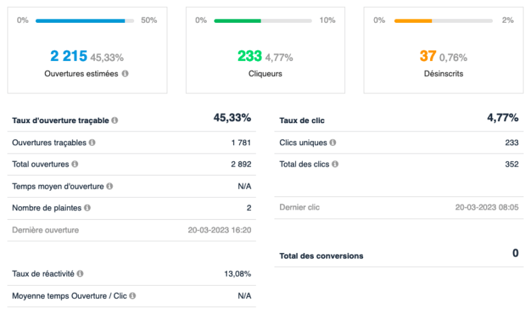 Le guide complet pour rédiger une newsletter efficace